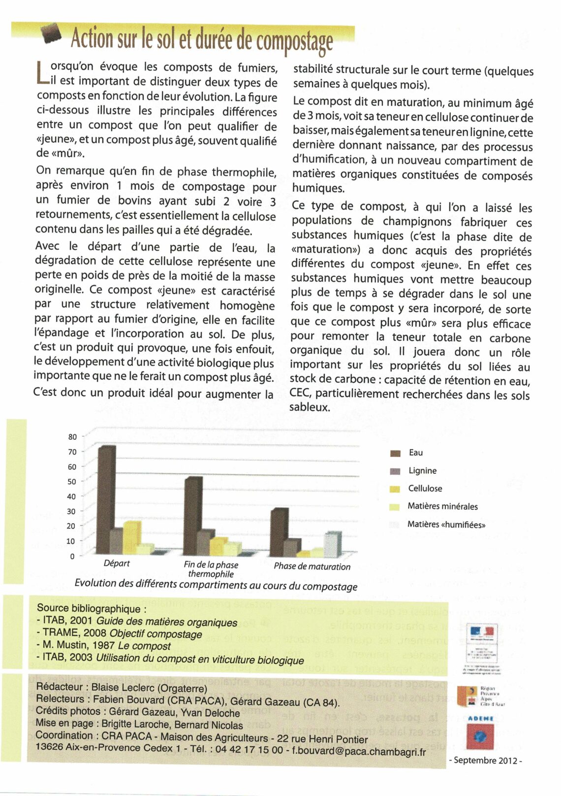 Comment utiliser le compost ? - ViVERT